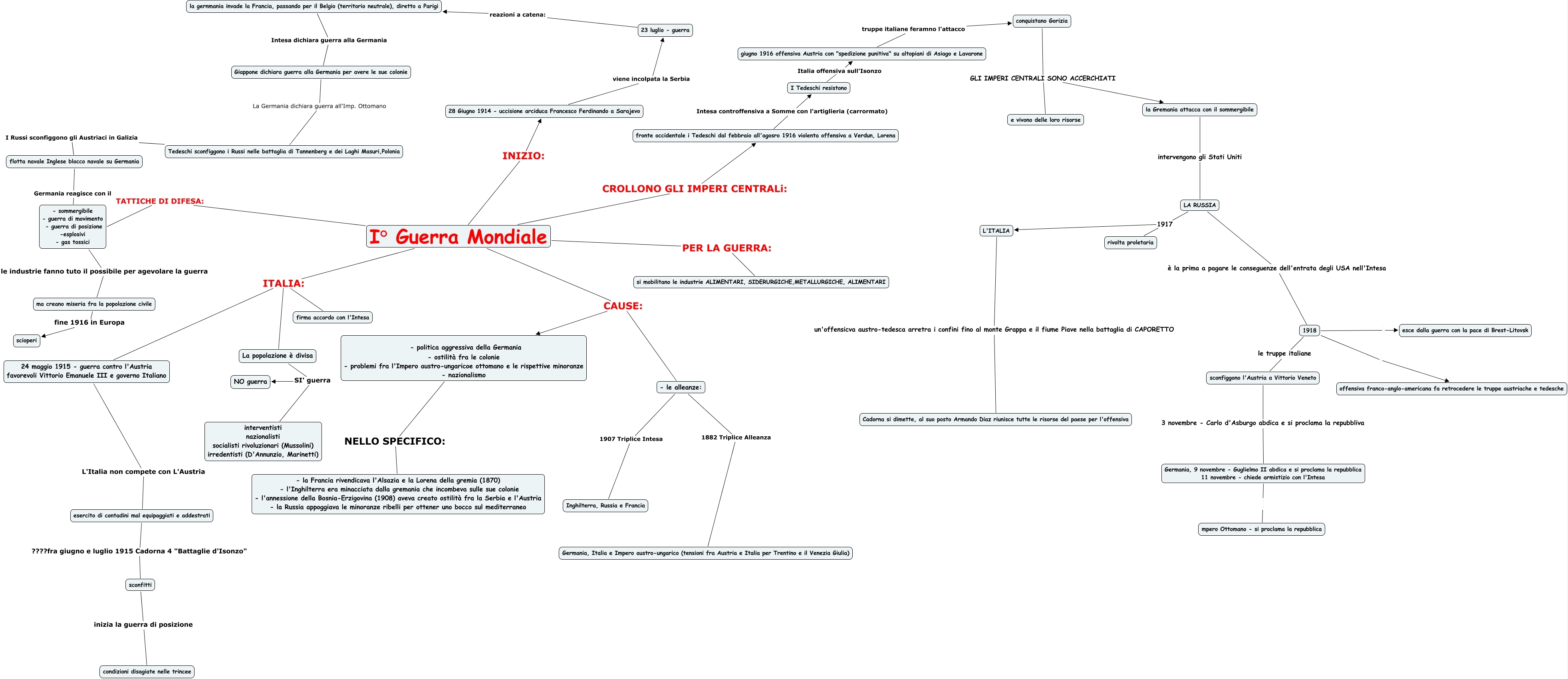 MAPPA ESAME STORIA GIULIA V - Mappa Concettuale